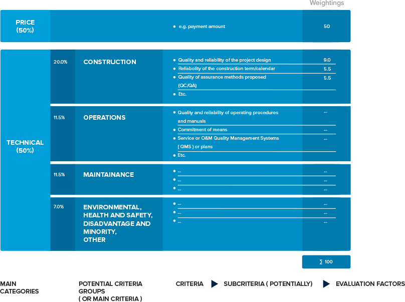 8.2 Evaluation Criteria and Evaluation Process Regulations | The APMG ...