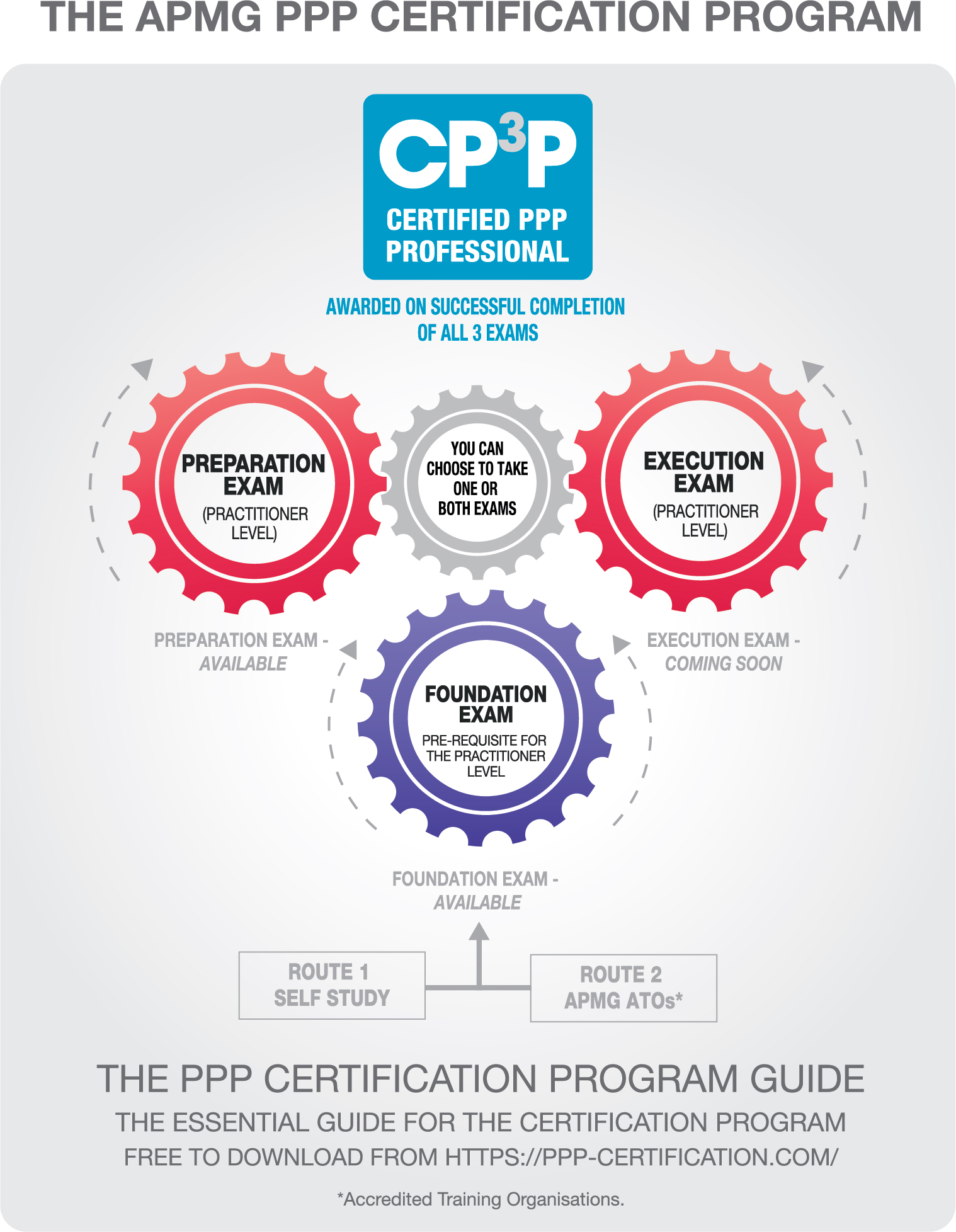 Certification | The APMG Public-Private Partnerships Certification Program